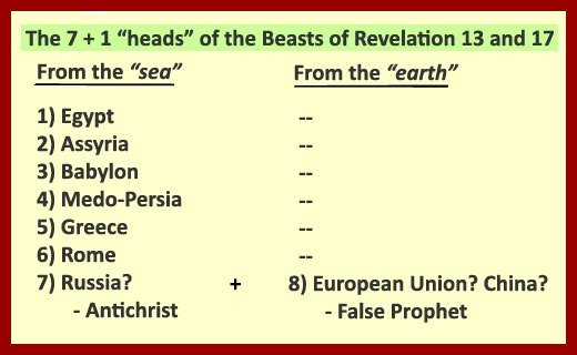 SHAPE OF THE FUTURE (Appendix 4) - End Time Upgrade