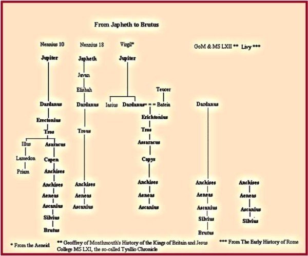 AGE OF EARTH AND THE ICE AGE (1) - End Time Upgrade