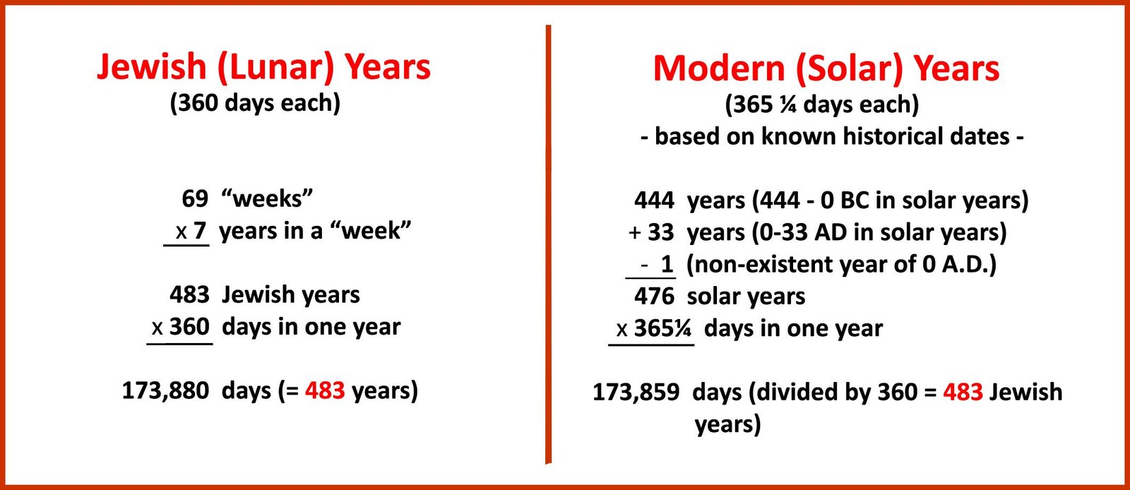 CAPSULE SUMMARIES, Part 2 - End Time Upgrade