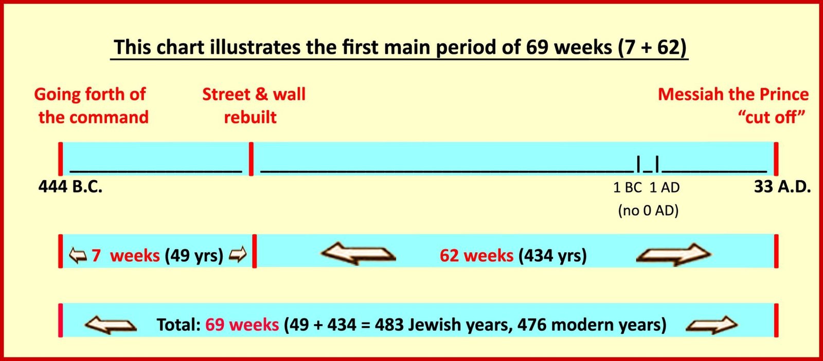 CAPSULE SUMMARIES, Part 2 - End Time Upgrade